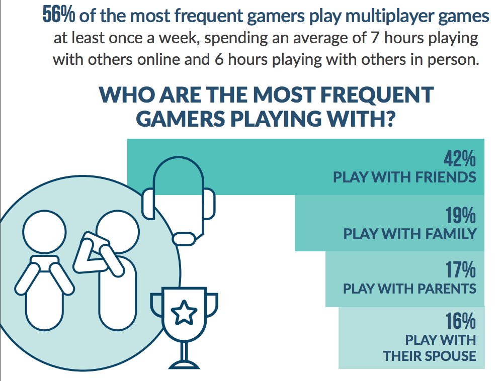 What Does An Average Gamer Look Like In 2019? - Robot Cache